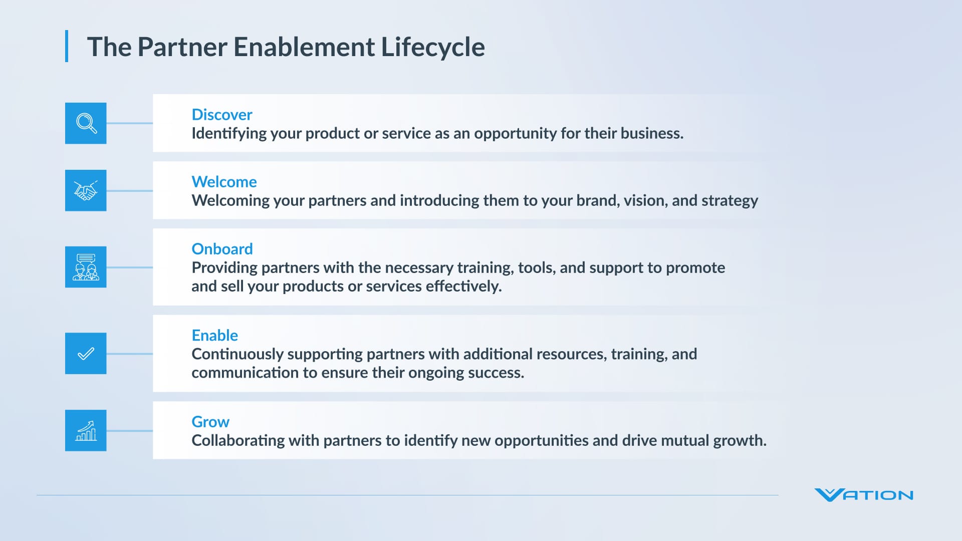 Partner Enablement: The Key to Driving Growth and Success | Vation Ventures
